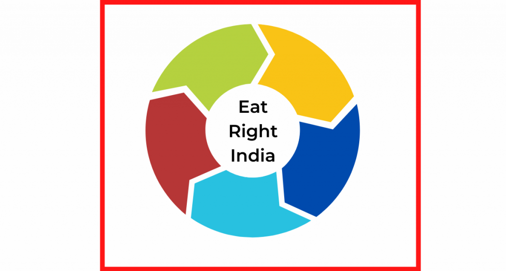 Food Safety Standard